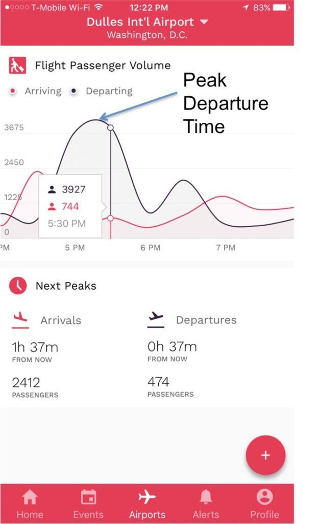 The Ultimate Airport Guide for RideShare Drivers: The DMV | Gridwise The Ultimate Airport Guide for RideShare Drivers: The DMV | Gridwise
