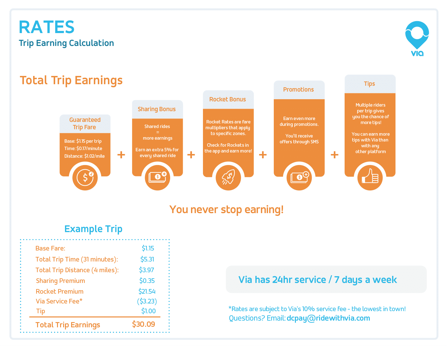 The rise of Via: Why rideshare drivers are making the switch to the new ...