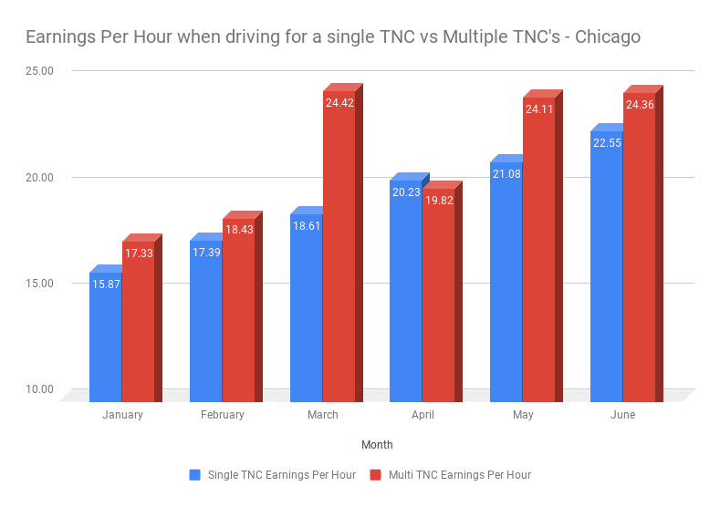 How Much Does The Tncc Course Cost