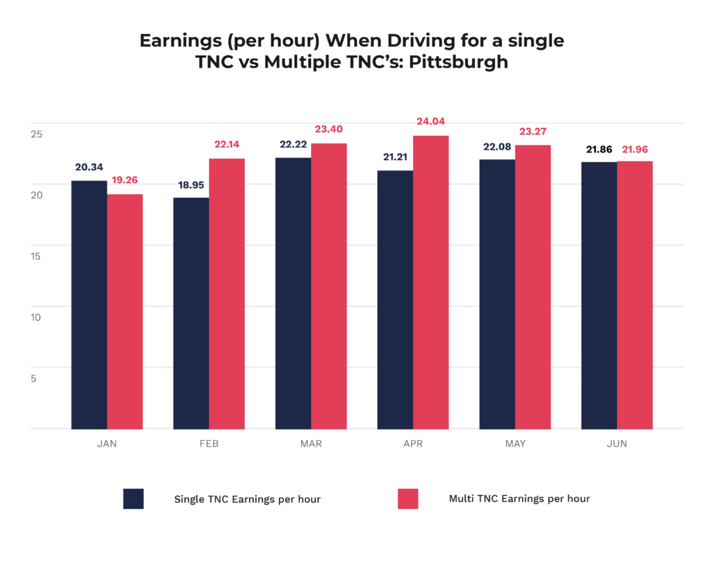 The State of Rideshare: The Official Gridwise Driver Income Report ...