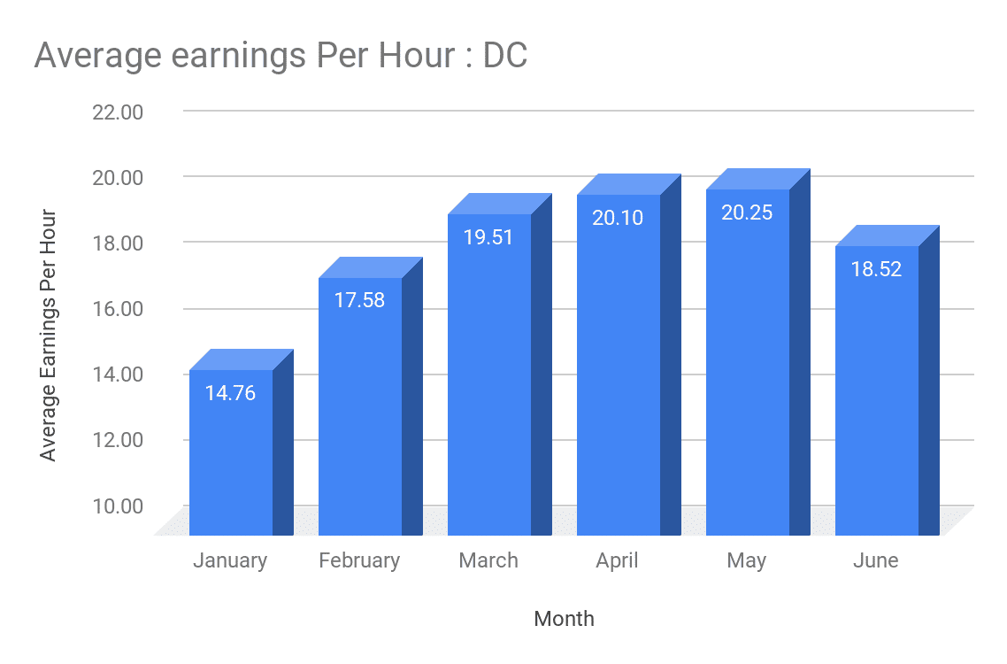 The State of Rideshare: The Official Gridwise Driver Income Report ...