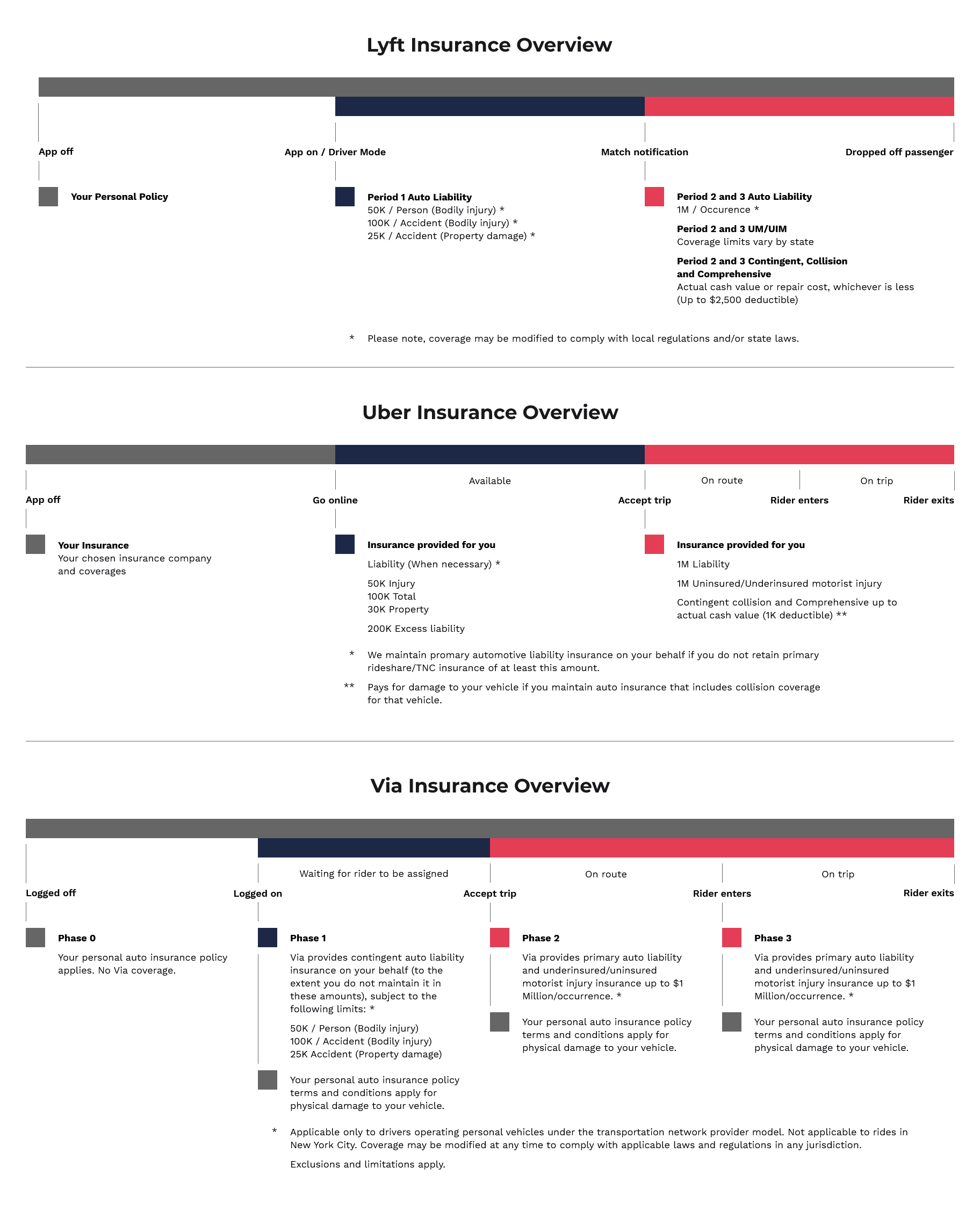 How Rideshare Drivers are Getting Rideshare Insurance for just a few ...