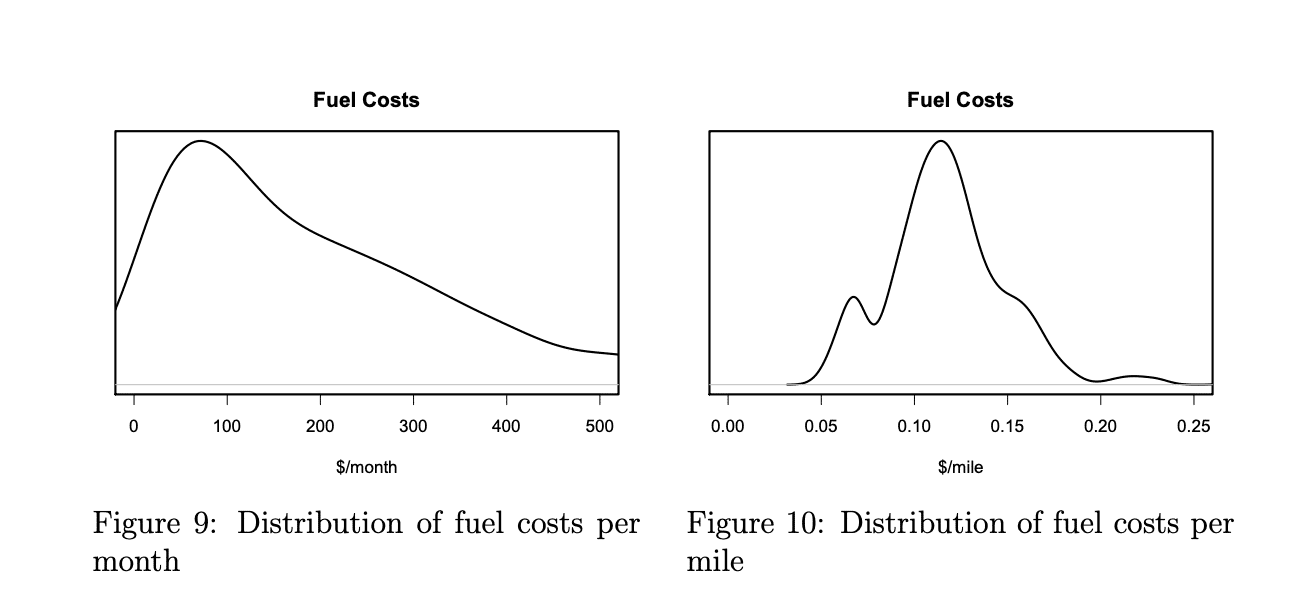 How much do rideshare (Uber and Lyft) drivers make? [January 2021 ...