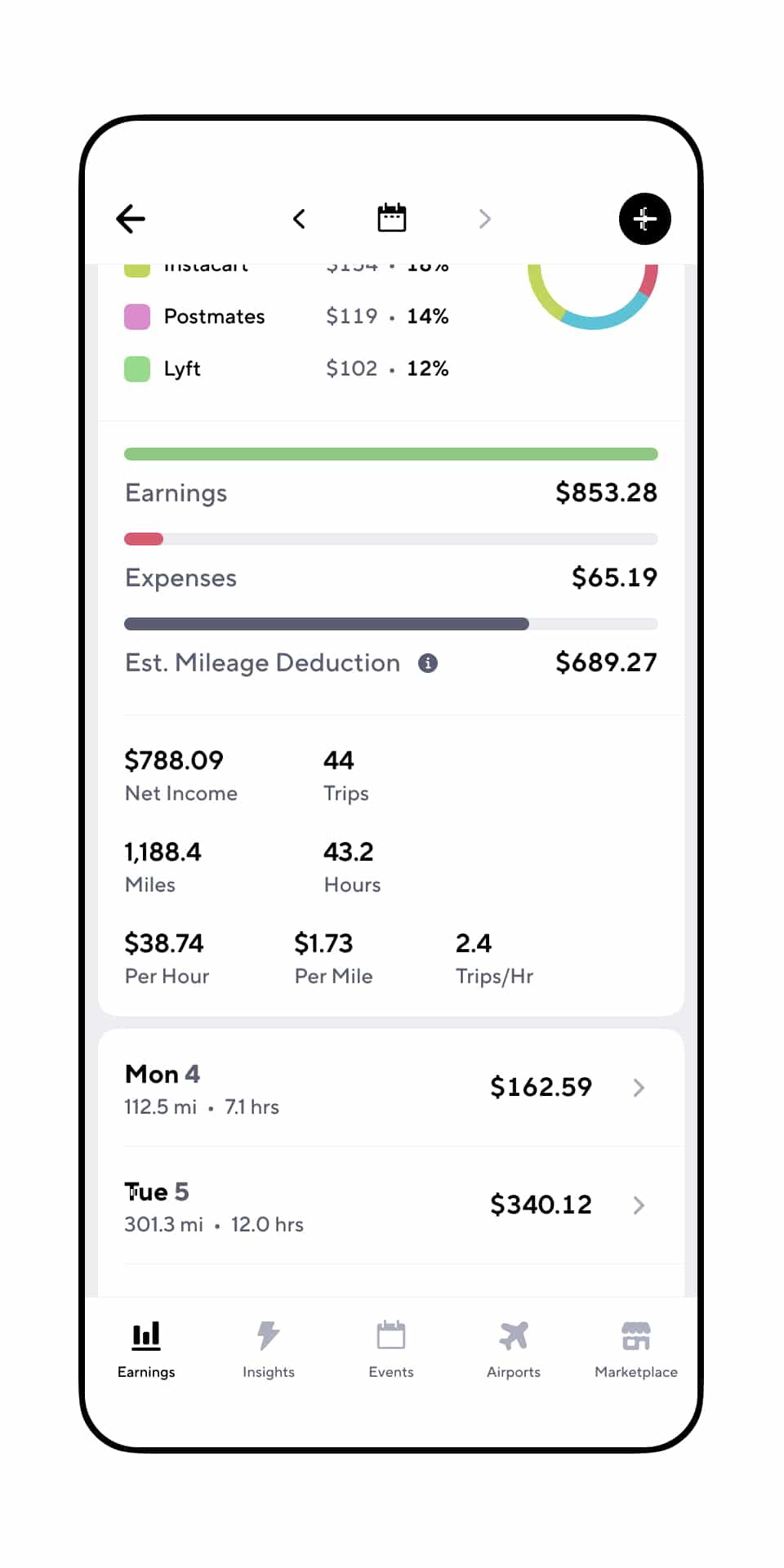 What Does the Gig Economy Look Like For Drivers in 2022? [REPORT ...